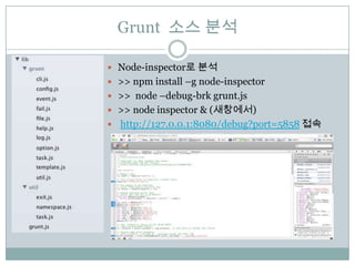 Grunt.js Review | PPT | Free Download