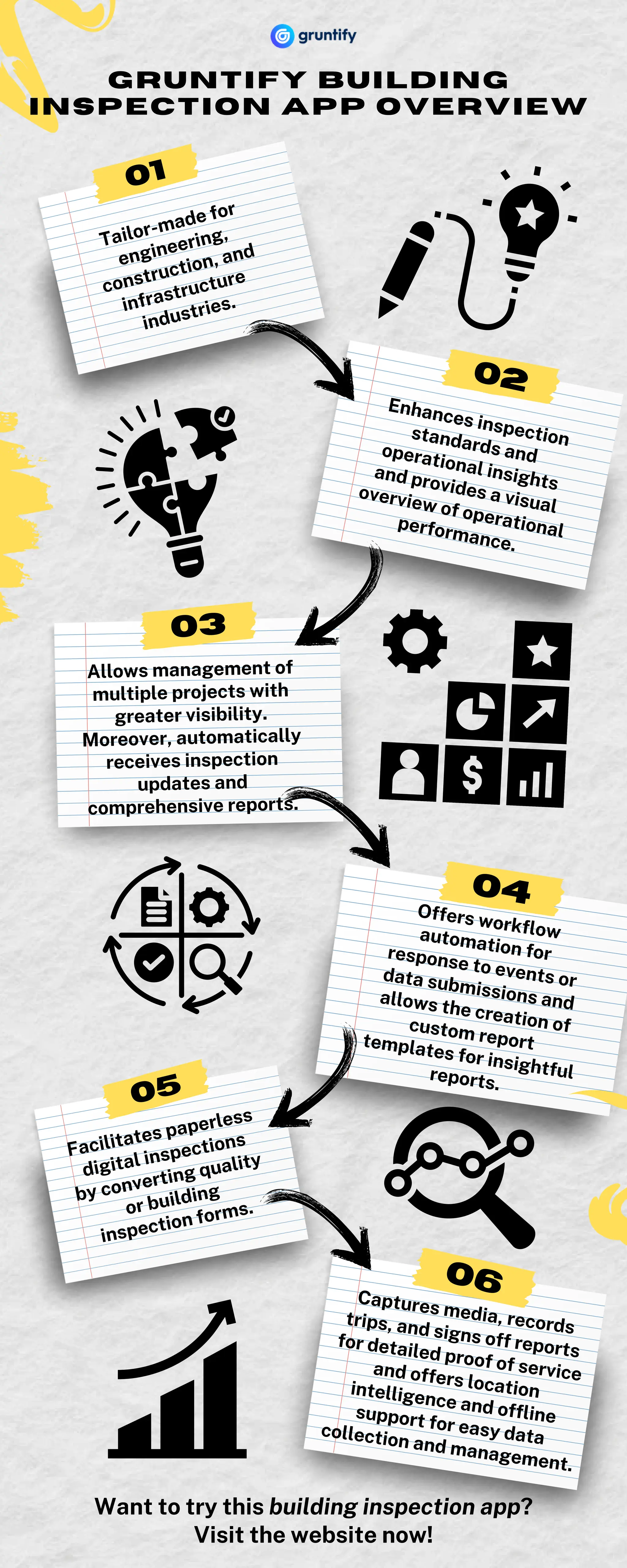 Gruntify Building Inspection App Overview | PDF
