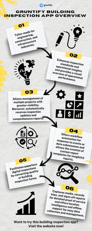 Gruntify Building Inspection App Overview | PDF