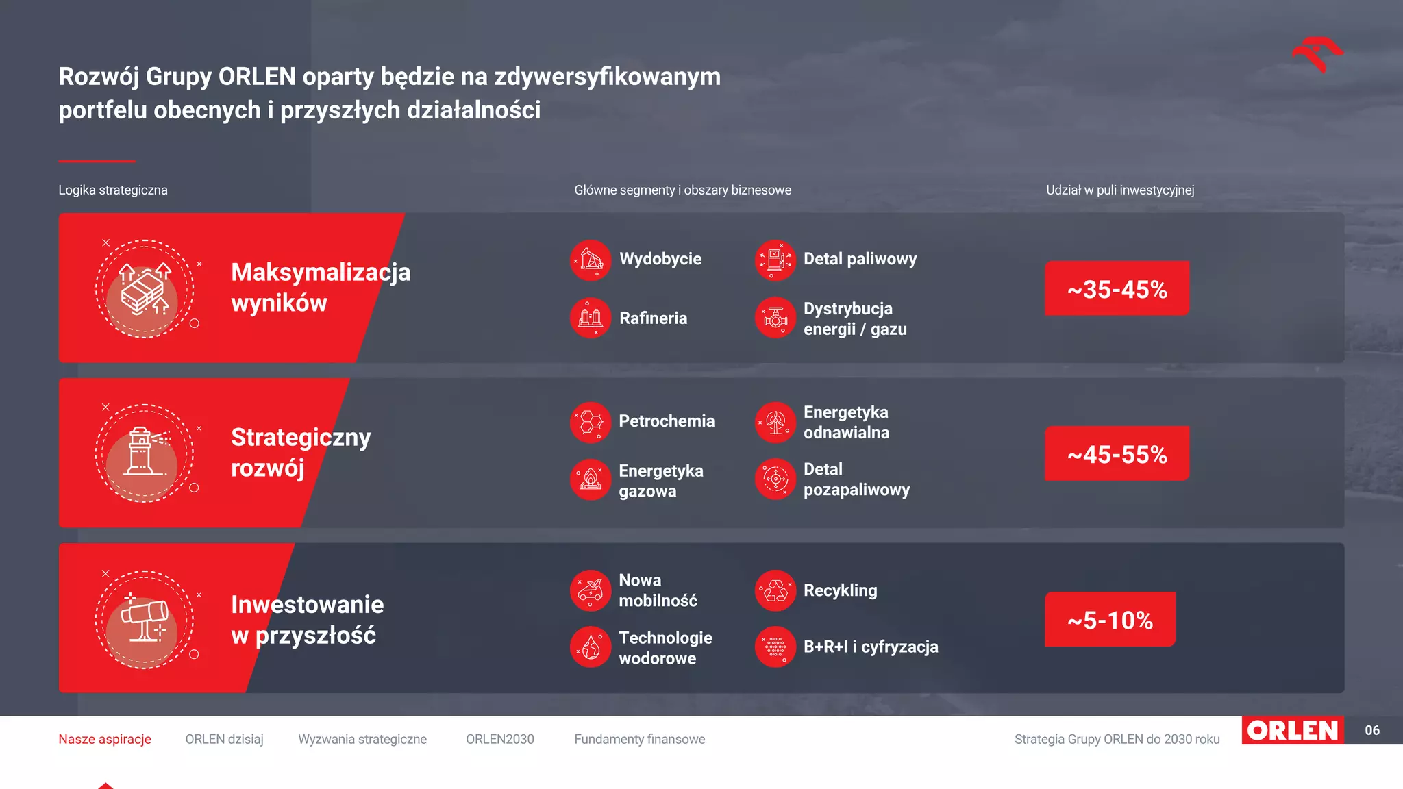 Strategia Grupy PKN Orlen 2030 | PPT