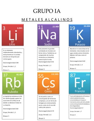 Tabla Periodica De Metales Alcalinos
