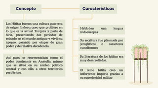 Grupo 06, Mapa Conceptual - Imperio Hitita (7).pdf