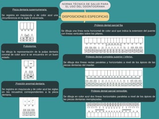 Grupo 1- Norma Técnica de Salud para el uso del Odontograma.pdf