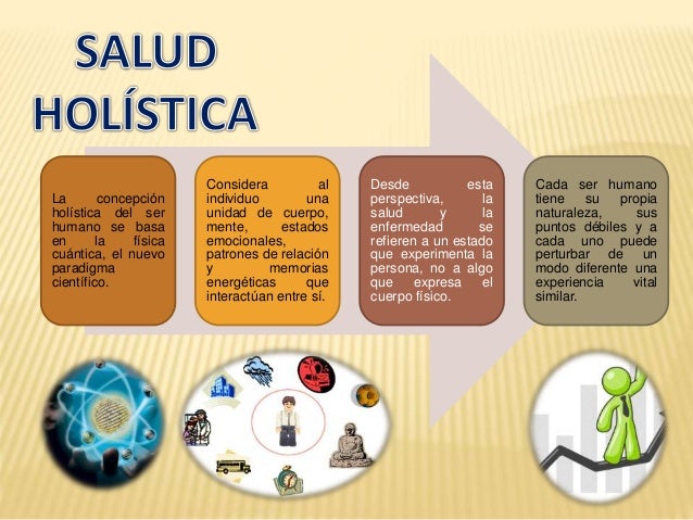 Grupo #1 salud holistica
