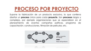 DISEÑO Y SELECCIÓN DE PROCESOS | PPTX