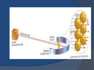 Modelo atómico de Rutherford | PPTX