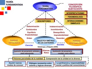 Teoría fundamentada. naturaleza y alcance | PPT