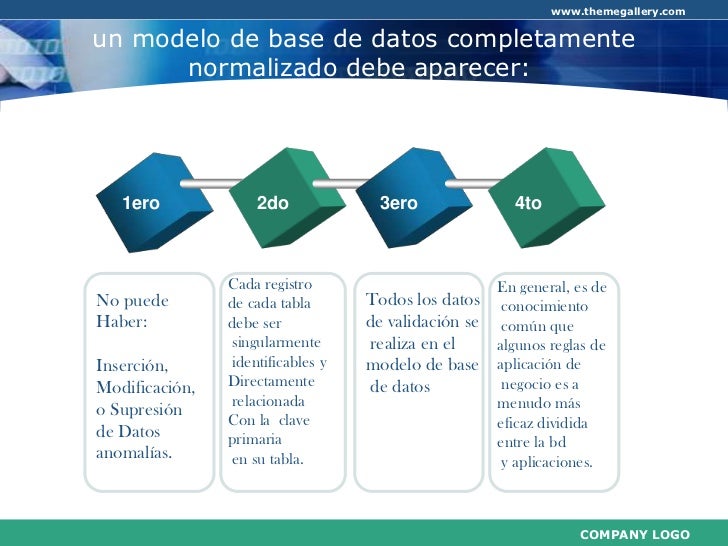 Normalización de Base de Datos
