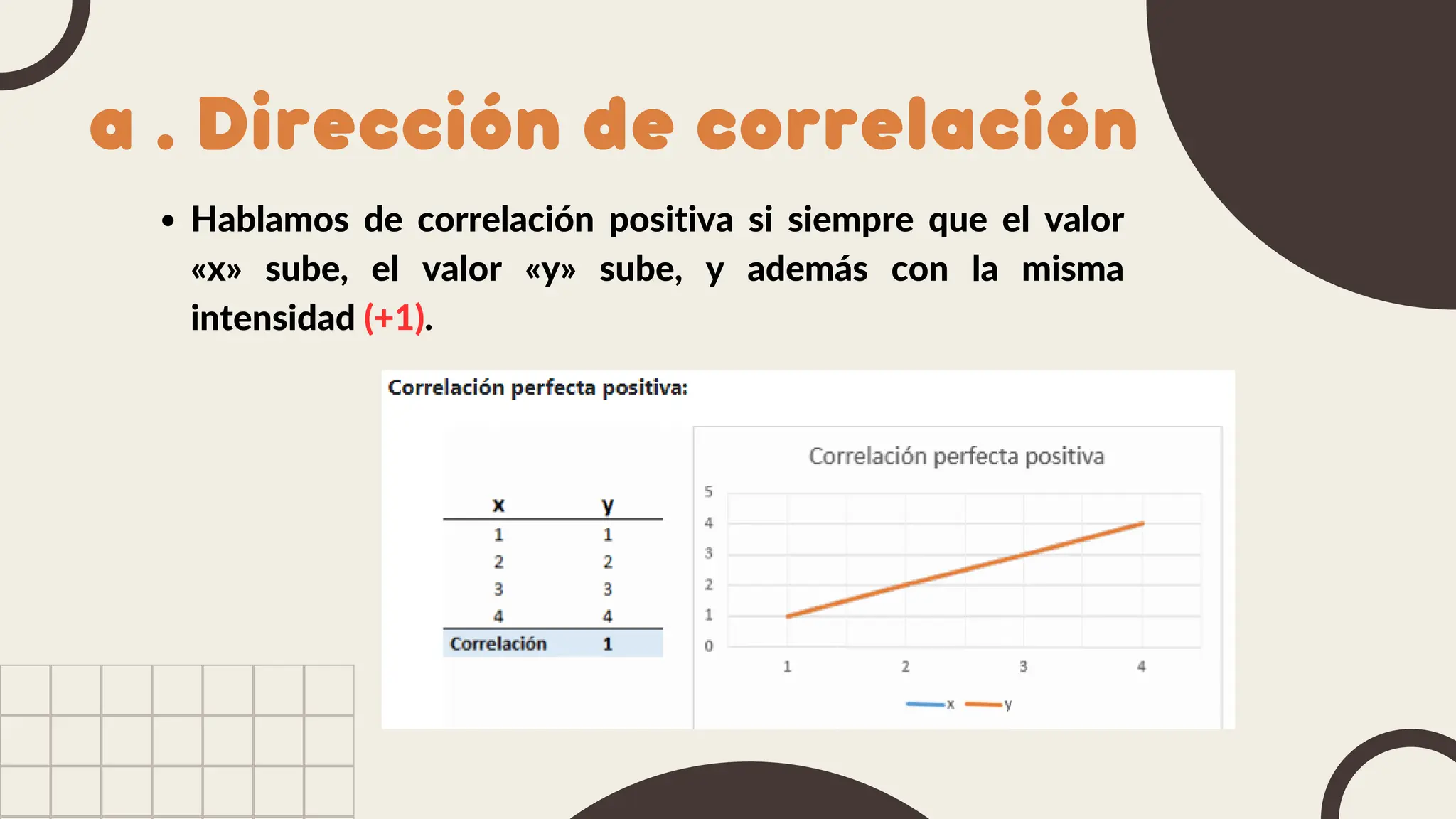 Correlación y regresión parte de la bioestadistica | PDF