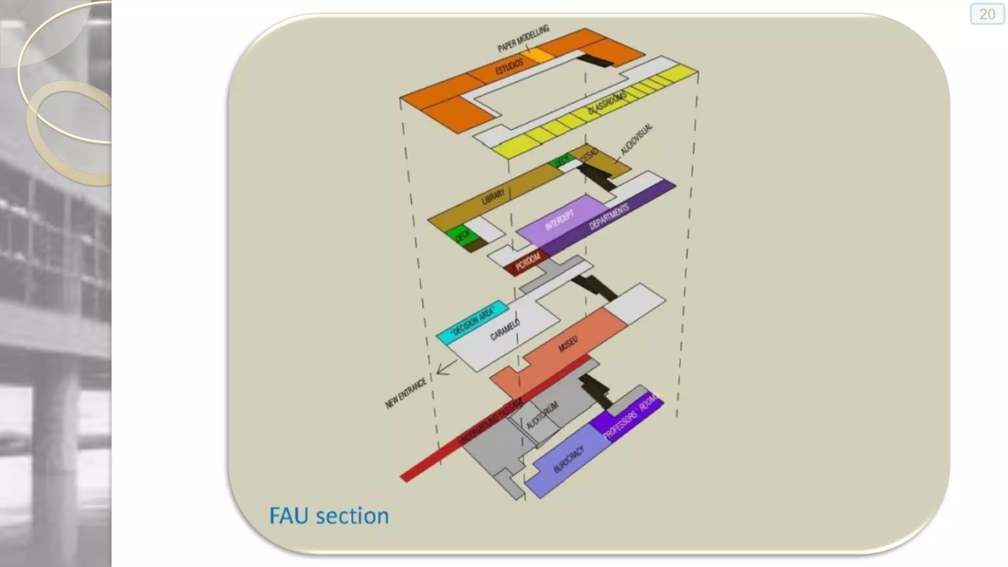 Conceitos e Estrutura - FAU-USP | PDF
