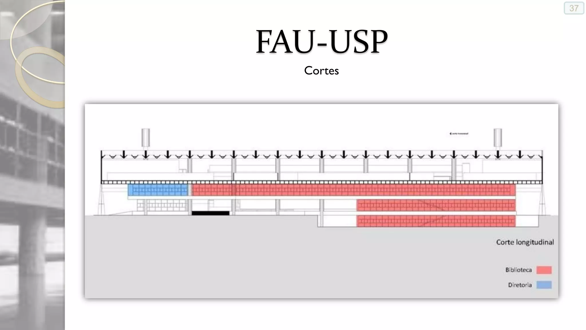Conceitos e Estrutura - FAU-USP | PDF