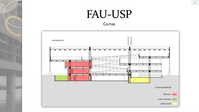 Conceitos e Estrutura - FAU-USP