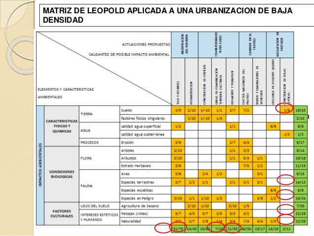 Grupo 4 matriz de leopold