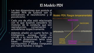 Teorias de la personalidad Hans Eysenck y Eric Erikson por Stefany ...