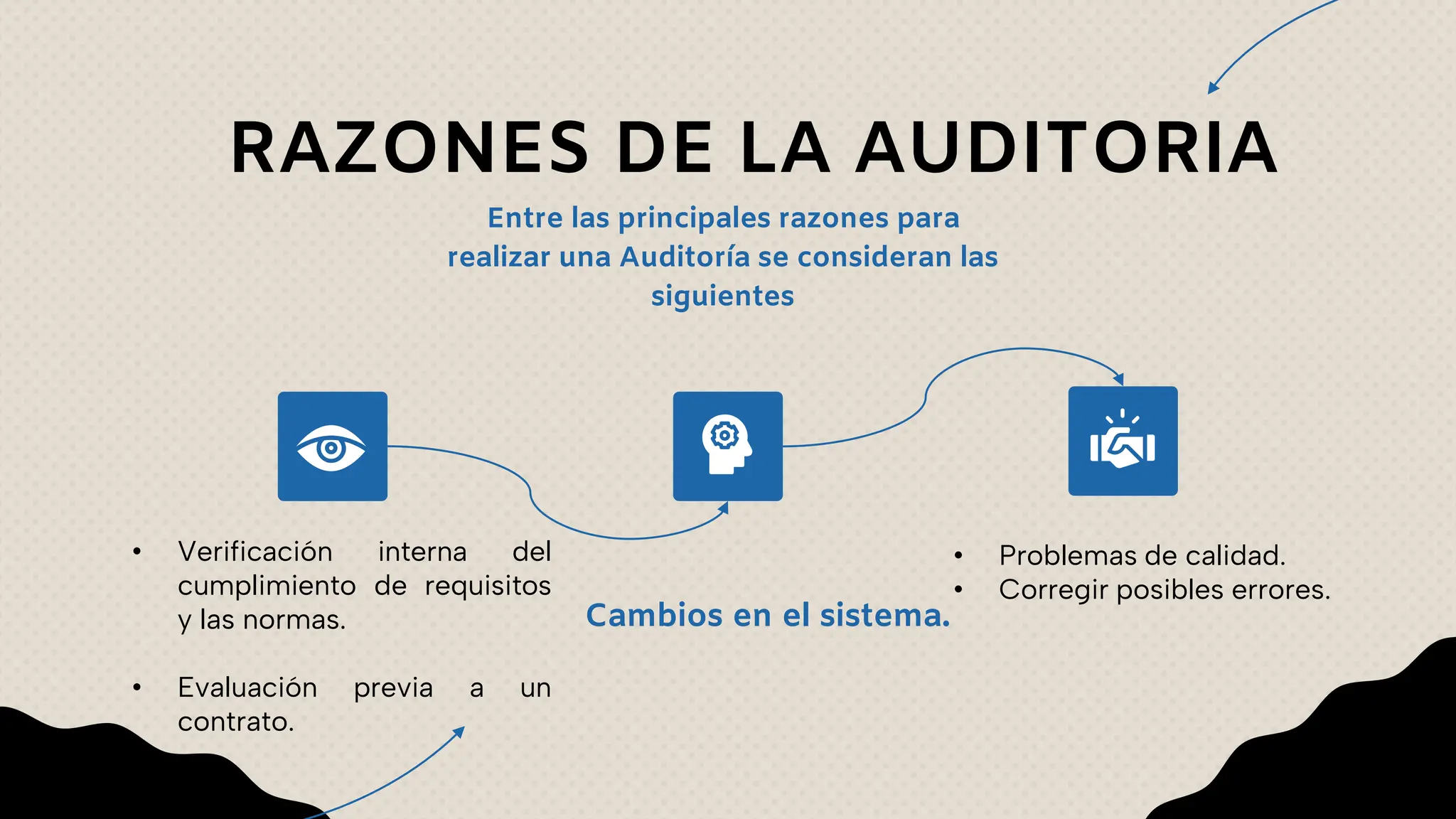 GENERALIDADES DE LA AUDITORIA Y FUNCIONES DEL AUDITOR | PPTX