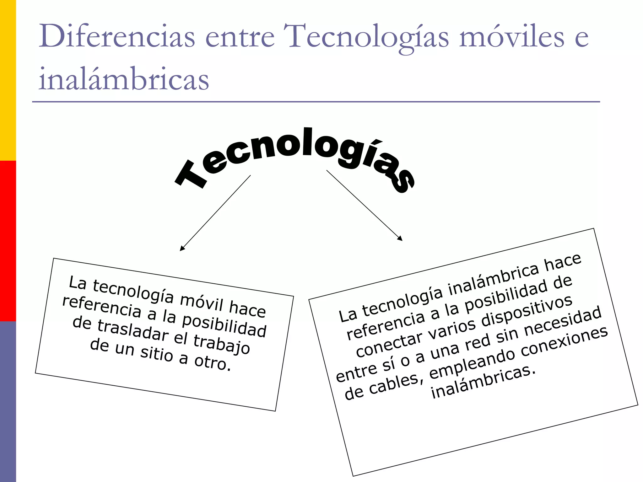 Aprender a aprovechar los recursos tecnológicos | PPT