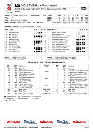 FICHA P2 GRUPO "A" - I FECHA - MUNDIAL DE VOLEIBOL SUB 18 | PDF