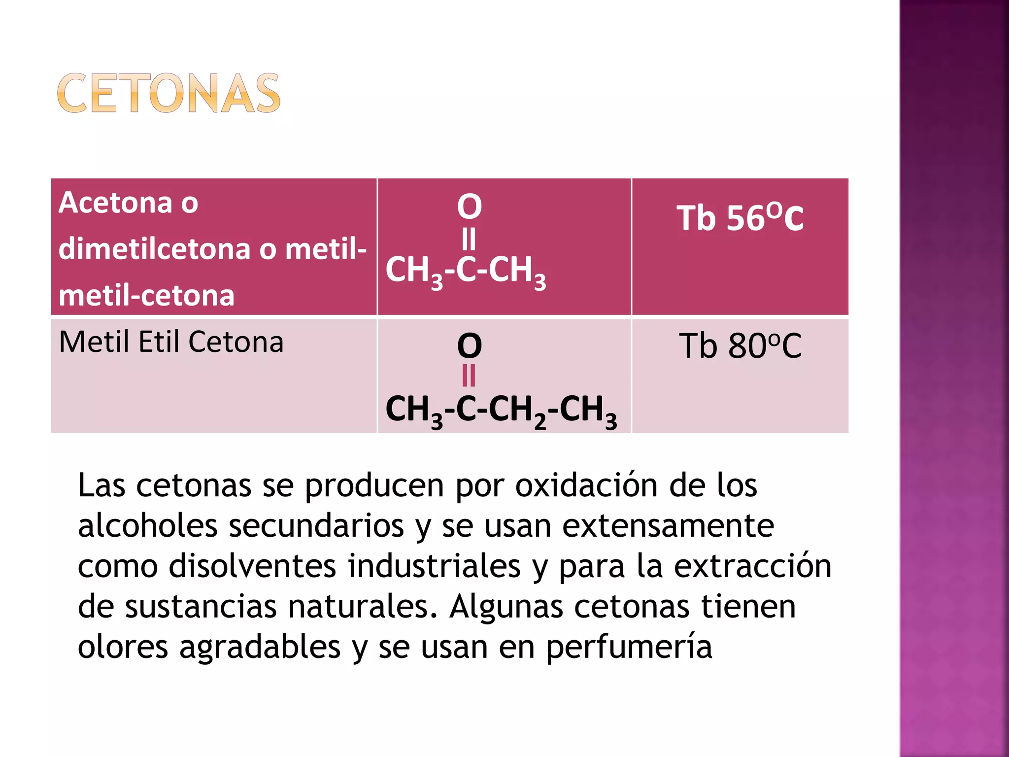 Grupo carbonilo | PPT