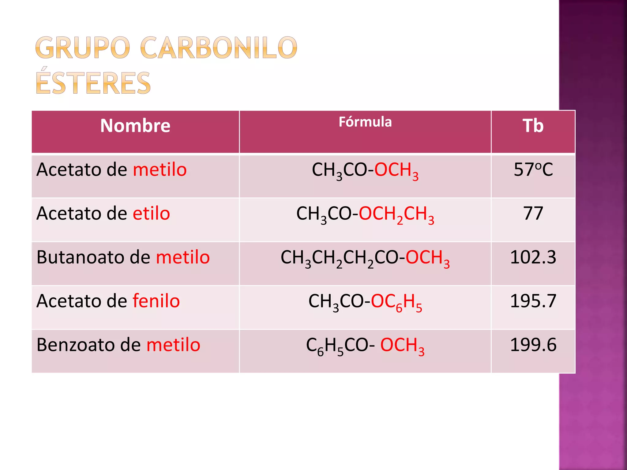 Grupo carbonilo | PPTX