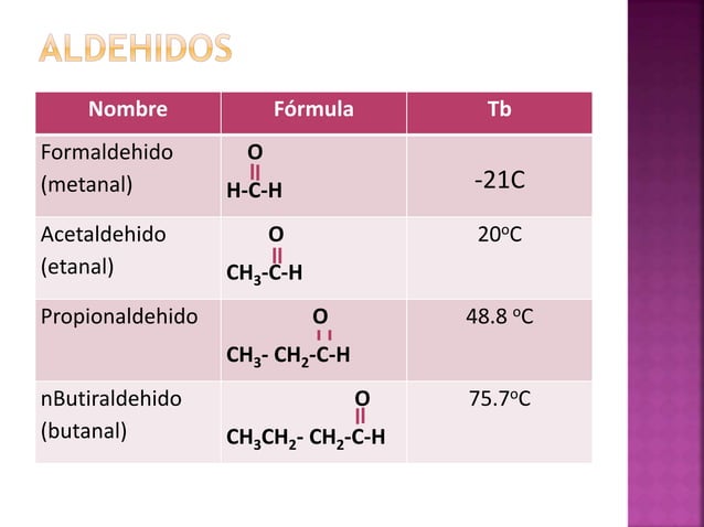 Grupo carbonilo | PPTX
