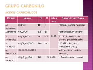 Grupo carbonilo | PPTX