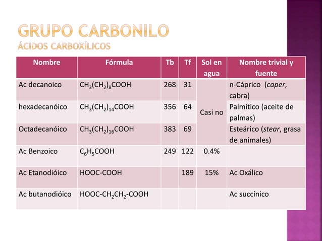 Grupo carbonilo | PPTX
