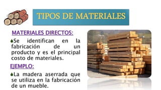 Costo de Producción | PPTX