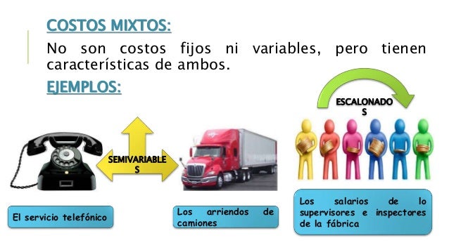 Costo de Producción