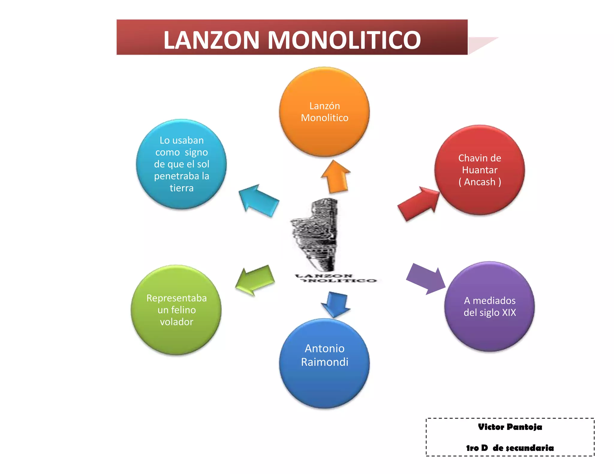 Grupo lanzon monolitico pantoja | DOCX