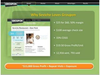 Groupon’s IPO roadshow | PPTX