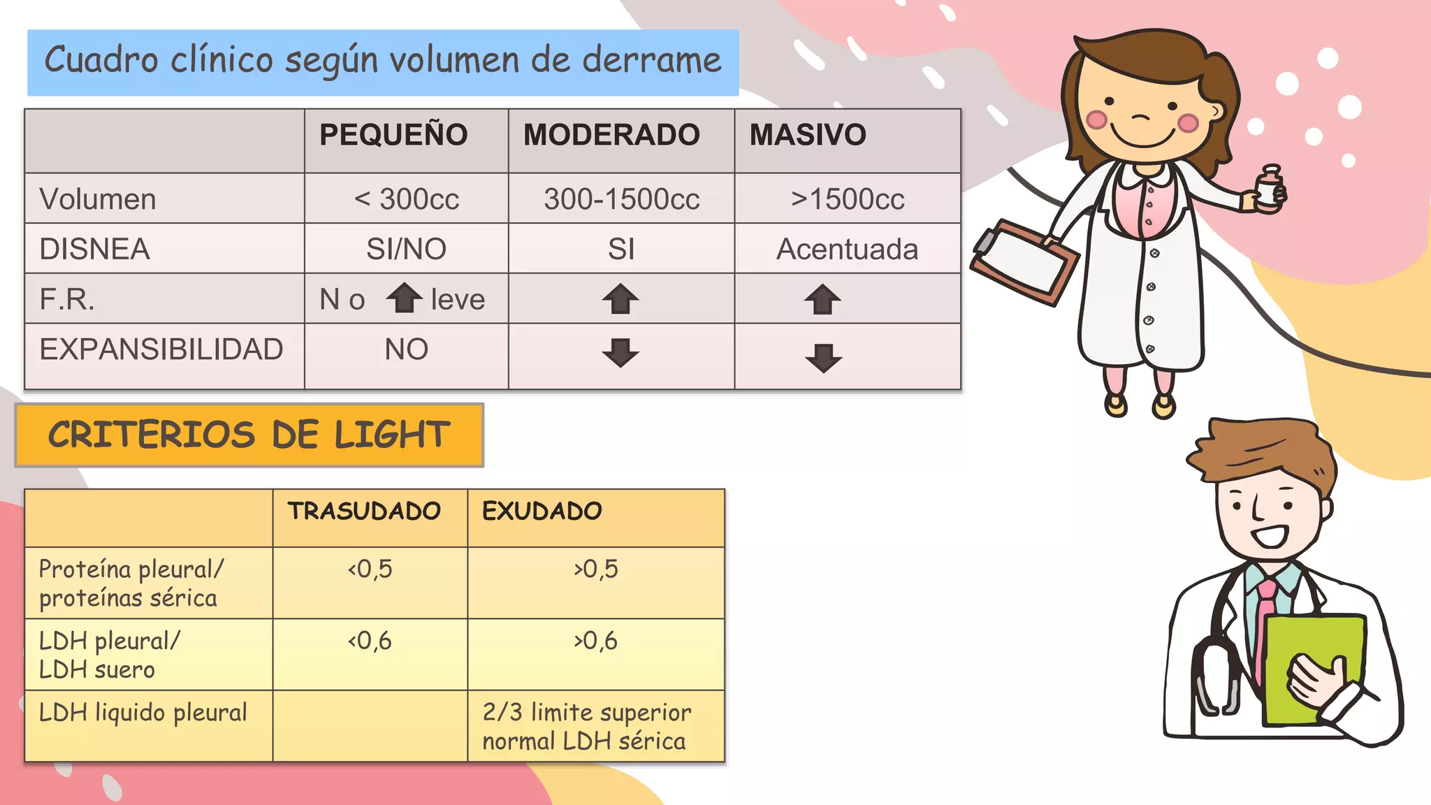 GRUPO P PPT CONOCE LAS CARACTERÍSTICAS DEL PATRON PLEURAL.pptx
