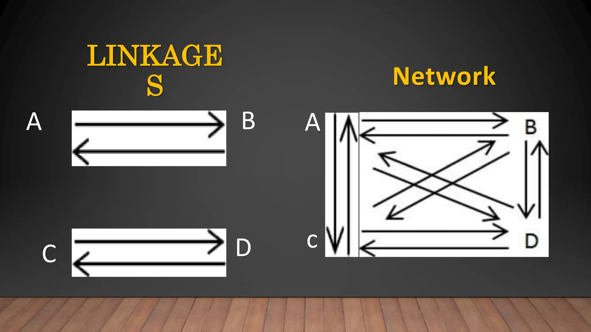Trends NEtwork and Critical thinking in the 21st Century Unit 7: Neural ...