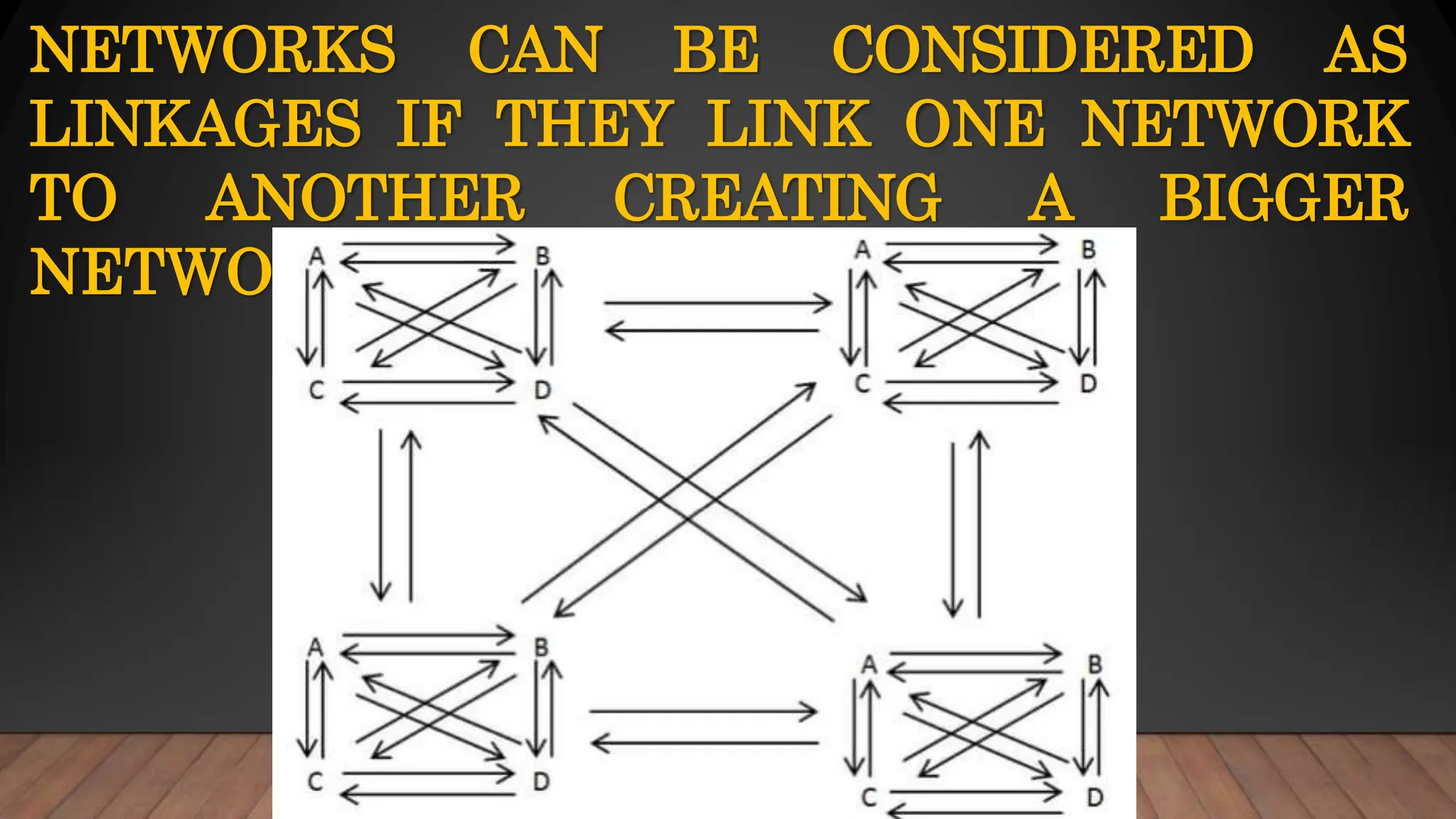 Trends NEtwork and Critical thinking in the 21st Century Unit 7: Neural and Social Netwokrs ...