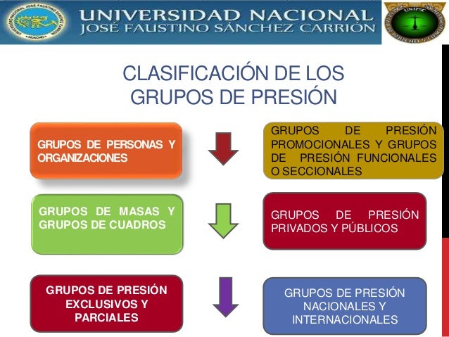 Grupos De Presión
