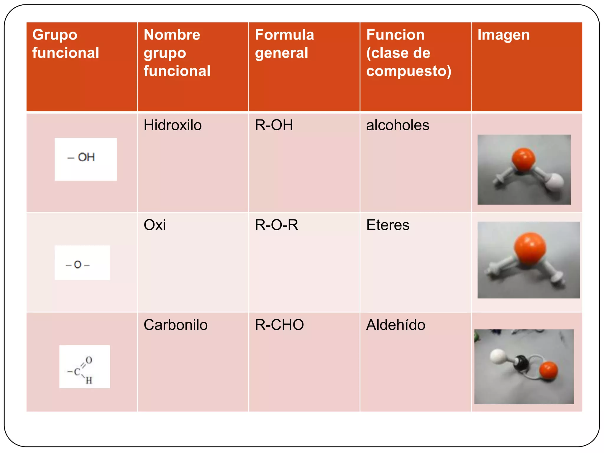 Grupos funcionales | PPT