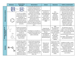 Grupos funcionales | DOCX