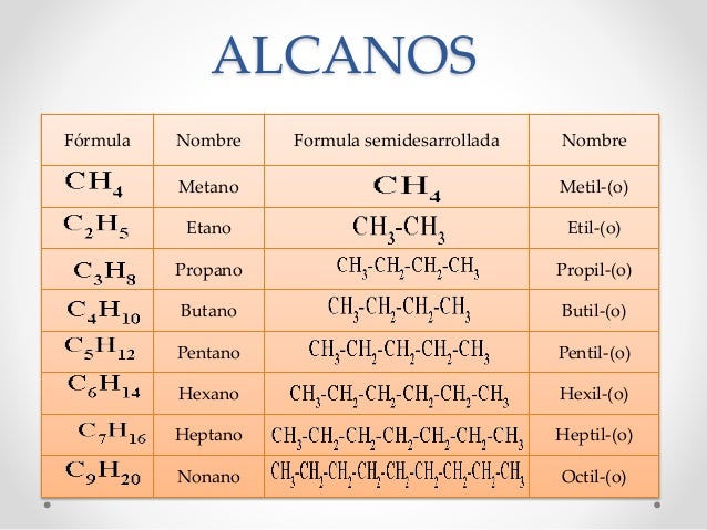 Grupos funcionales de la química