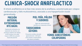 GRUPO SHOCK ANAFILACTICO, DEFINICION, MANEJO | PDF