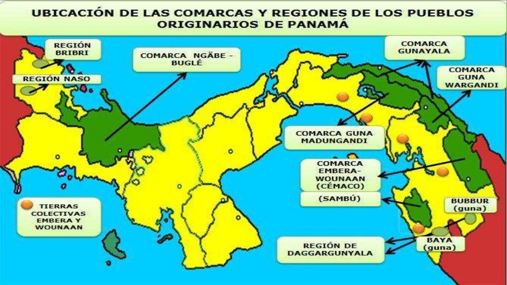 Grupos indigenas de Panamá