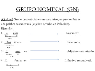 Grupos sintácticos | PPT