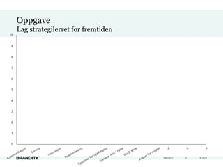 Gruppeoppgaver dag 2 bs2 | PPT | Free Download
