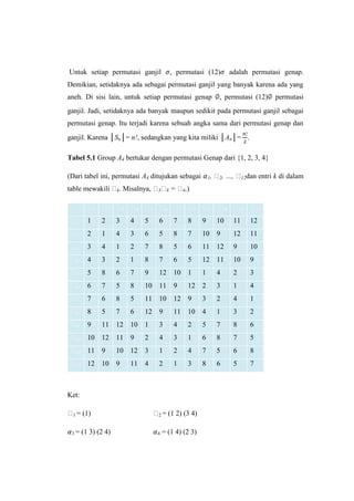 Grup permutasi | DOCX