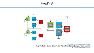 GRU-Prednetを実装してみた(途中経過) | PDF | Databases | Computer Software and Applications