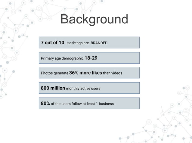 Instagram Predictive# | PPT