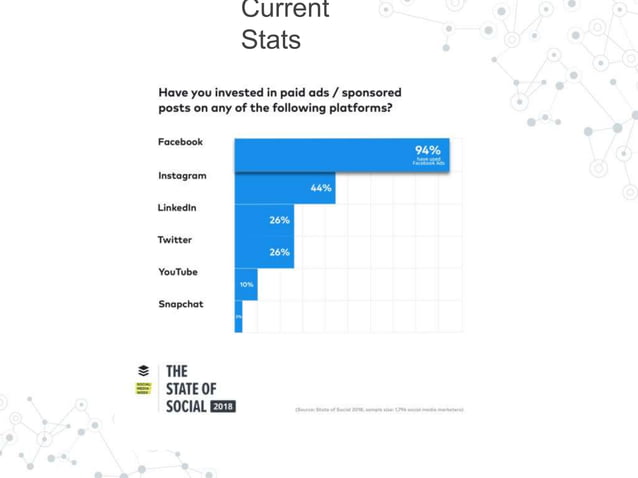 Instagram Predictive# | PPT
