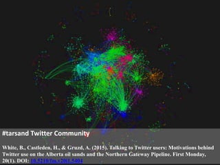 Workshop on Data Collection & Network Analysis with @Netlytic & the ...