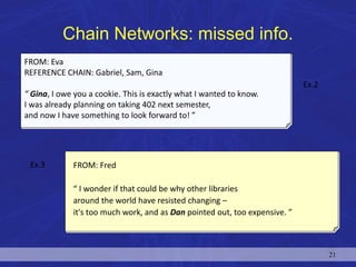 Workshop on Data Collection & Network Analysis with @Netlytic & the ...