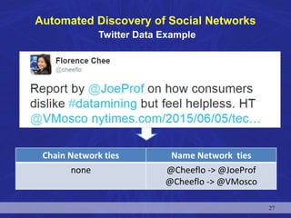 Workshop on Data Collection & Network Analysis with @Netlytic & the ...