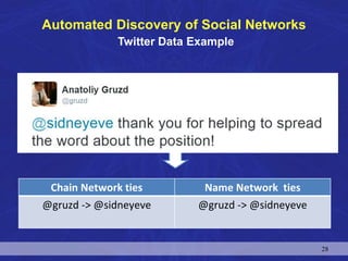 Workshop on Data Collection & Network Analysis with @Netlytic & the ...