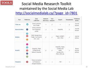 Workshop on Data Collection & Network Analysis with @Netlytic & the ...